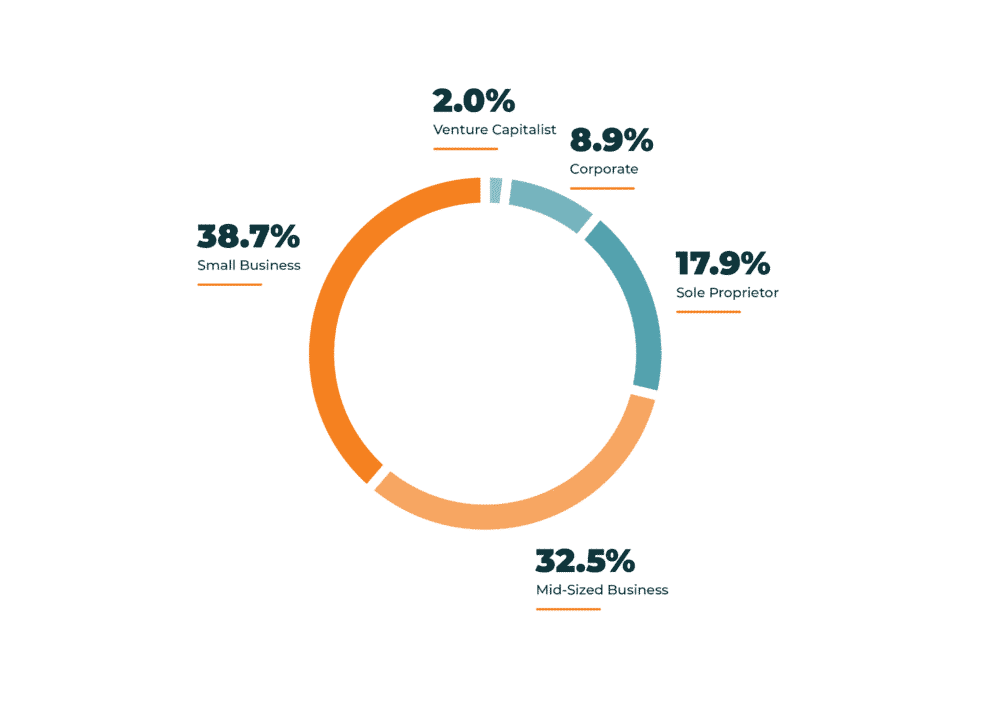 CIC Rotterdam Impact Report - 2023 | CIC